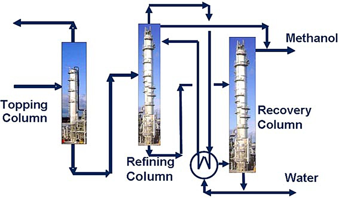 Technology: Johnson Matthey DAVY Methanol